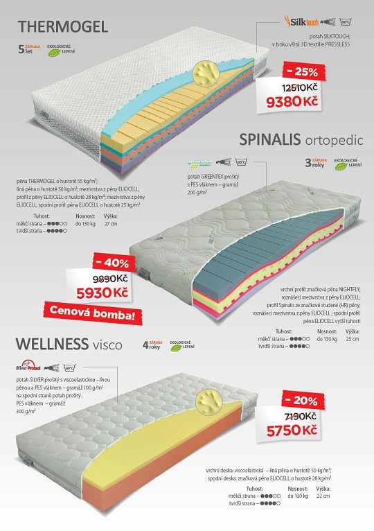 Matrace a rošty - Pohodlný spánek s MATERASSO | Mery interiéry